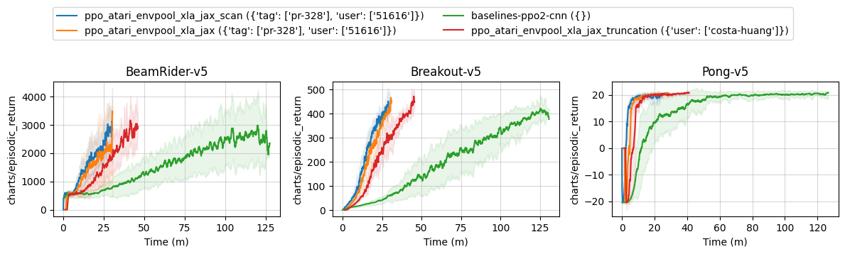 Proximal Policy Gradient (PPO) - CleanRL
