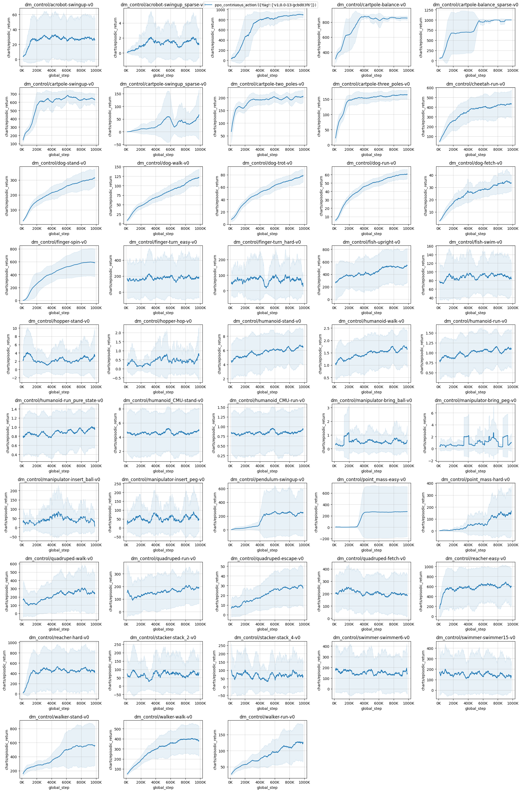 Proximal Policy Gradient (PPO) - CleanRL